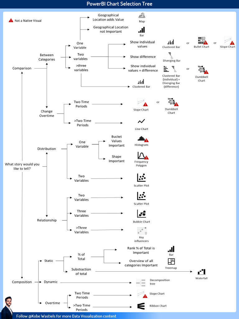 A Chart Selection Framework 1700505630 Pdf