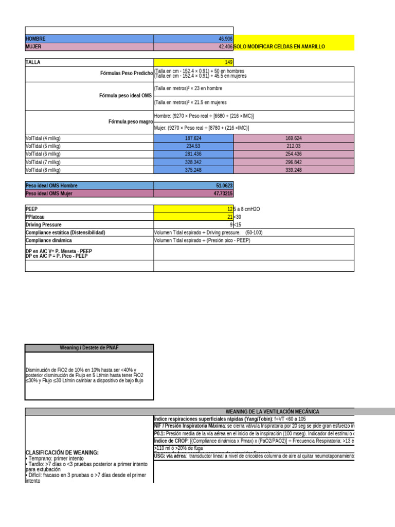 Fórmulas y Cálculos Ventilación Mecánica, Fármacos, Monitoreo, NPT ...