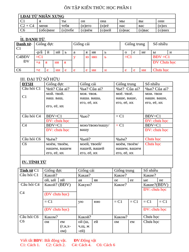 LÝ THUYẾT NGA HP1 | PDF