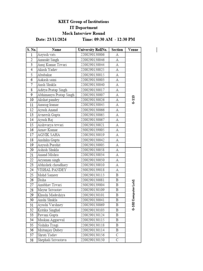 KIET Mock Interview Participants List | PDF