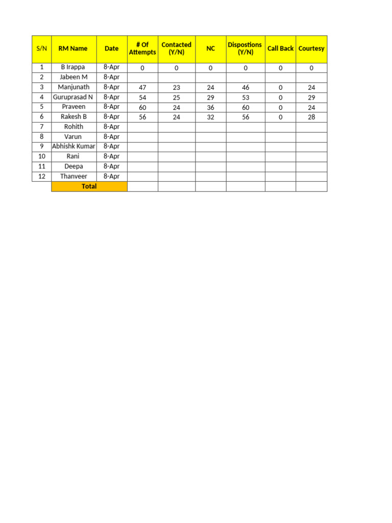 Office EOD Reporting File | PDF