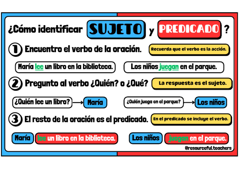Identificación de Sujeto y Predicado | PDF