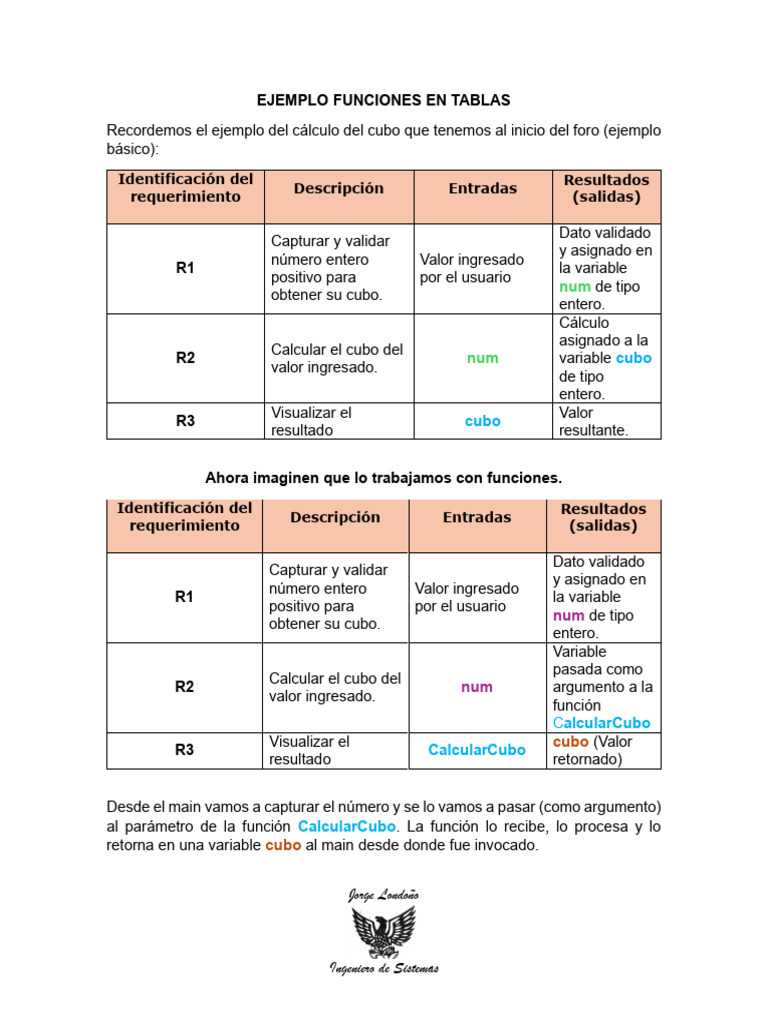 Ejemplo Funciones en Tablas | PDF | Programación de computadoras ...