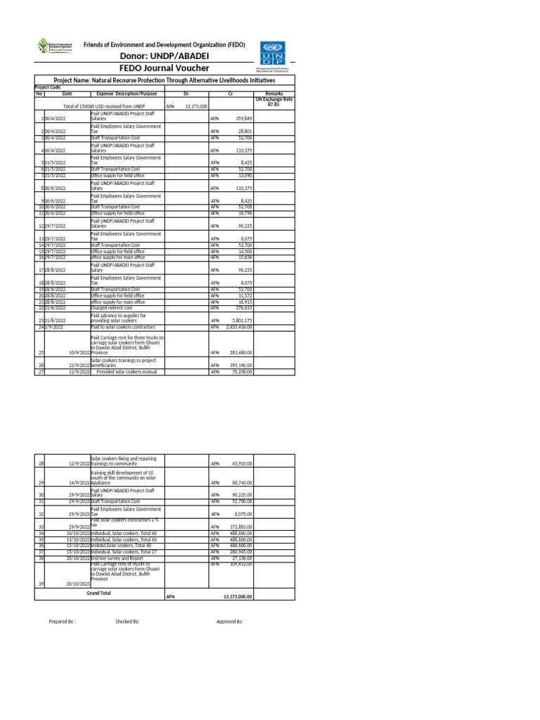 Fedo Abadei Project JV - 090440 | PDF | Economies