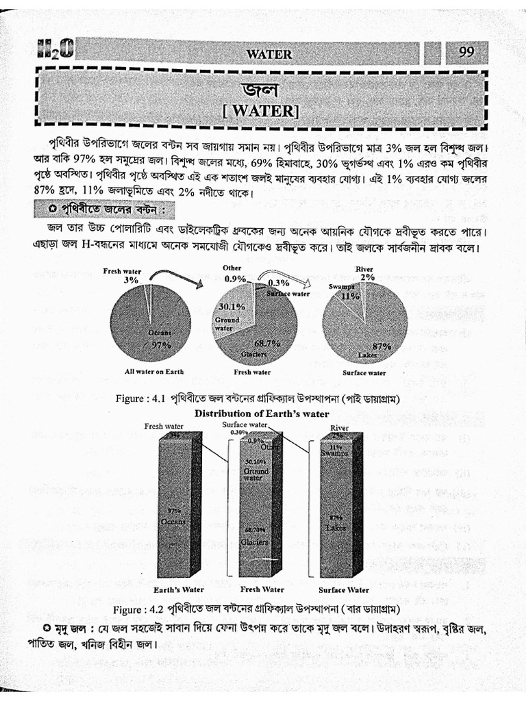 Applied Chemistry (Unit - 2) (Chapter - 4 Water) Bengali Version | PDF