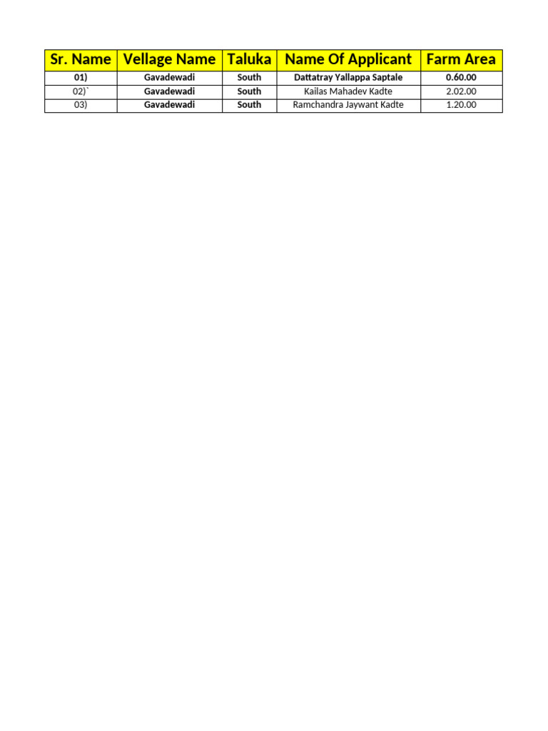 Others Village Forms | PDF