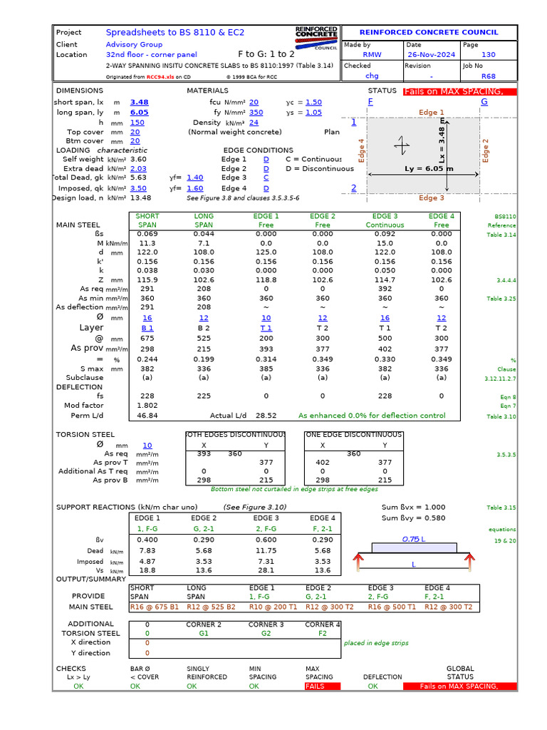 RCC94 Two-Way Slabs (Tables) | PDF | Architectural Design | Architecture