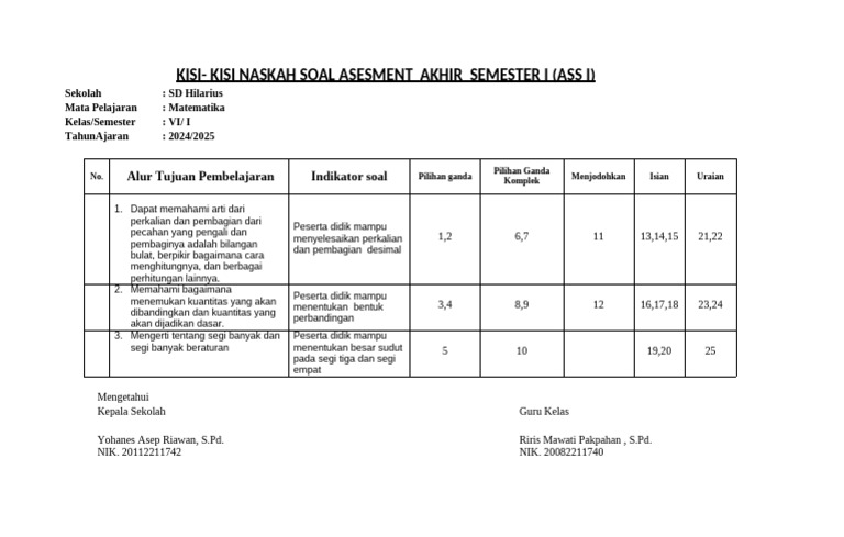 KISI KISI AAS 1 MTK | PDF