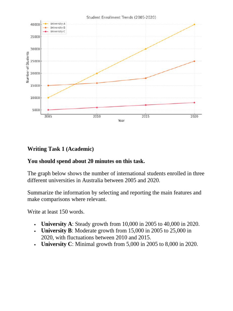 Writing Task 1 | PDF