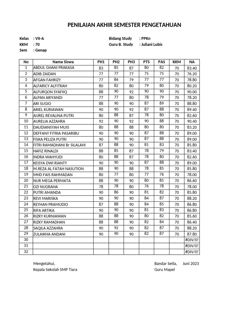 Daftar Nilai Semester Genap | PDF