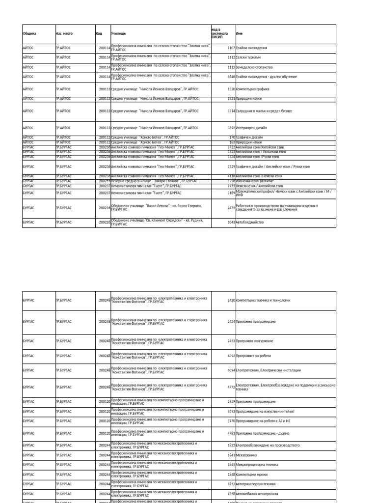 Paralelki Burgas 2024 | PDF