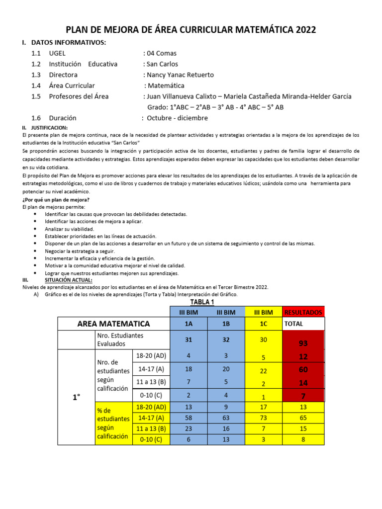 Plan de Mejora Área Matematica San Carlos-2022 - Octubre-Diciembre | PDF | Evaluación | Aprendizaje