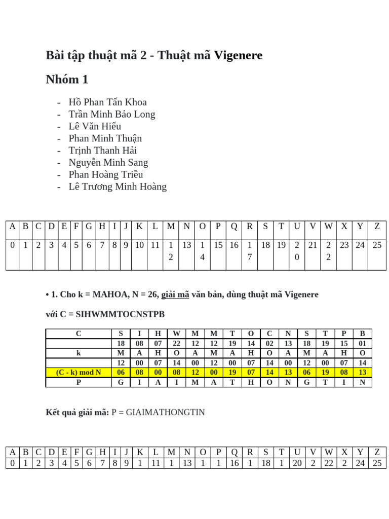 ATHTTT Nhom1 BaiTapThuatMa2 | PDF