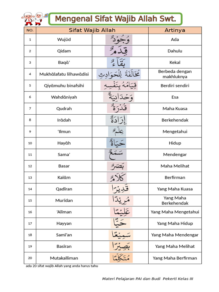 SIfat Wajib Allah | PDF