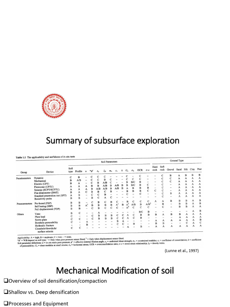 Compaction Modification1&2&3&4&5 - Faculty (Autosaved) | PDF | Soil ...