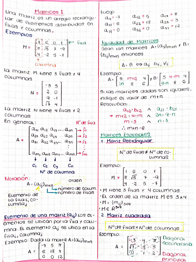 Matrices I - Algebra Teoría ANUAL UNI | PDF