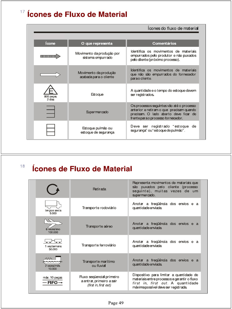 Icones VSM | PDF