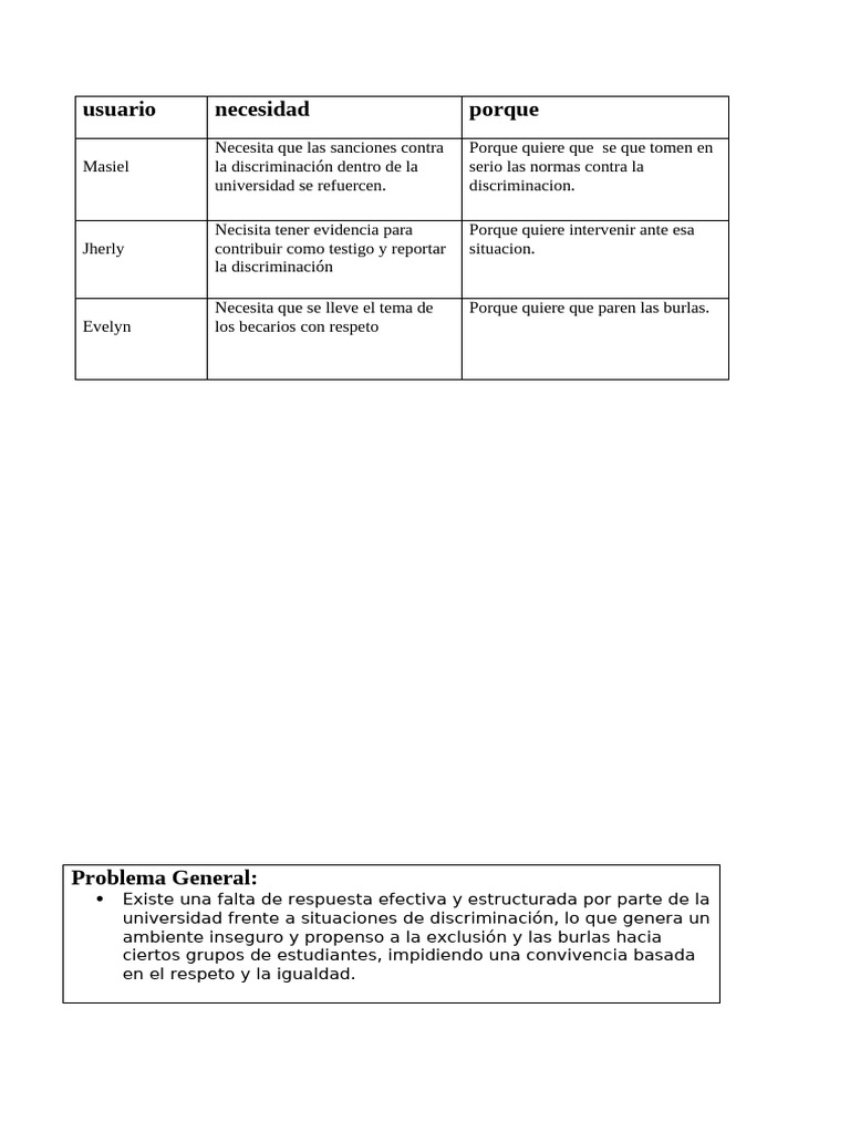 Cuadro de Necesidades | PDF