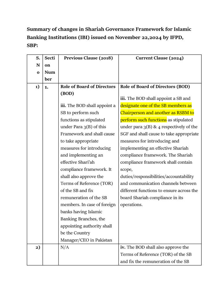 Summary of Changes in SGF | PDF | Sharia | Government