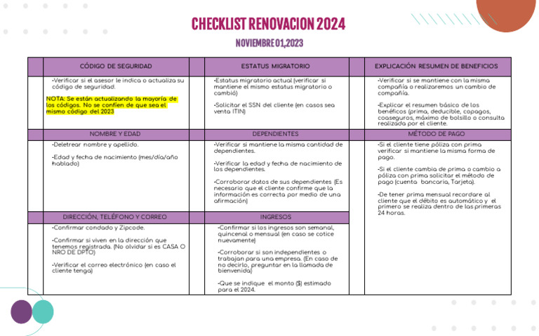 Checklist Renovacion 2024 | PDF | Industrias de servicio