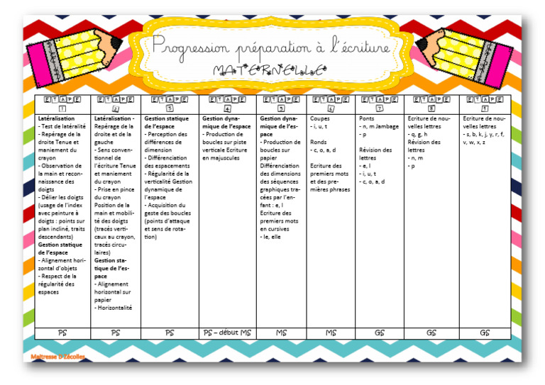 Progression vers l'écriture en maternelle | PDF | Écriture | Notation