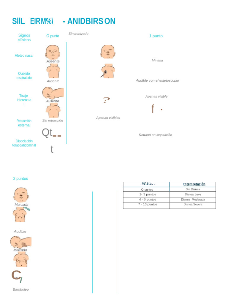 Test de Silverman | PDF