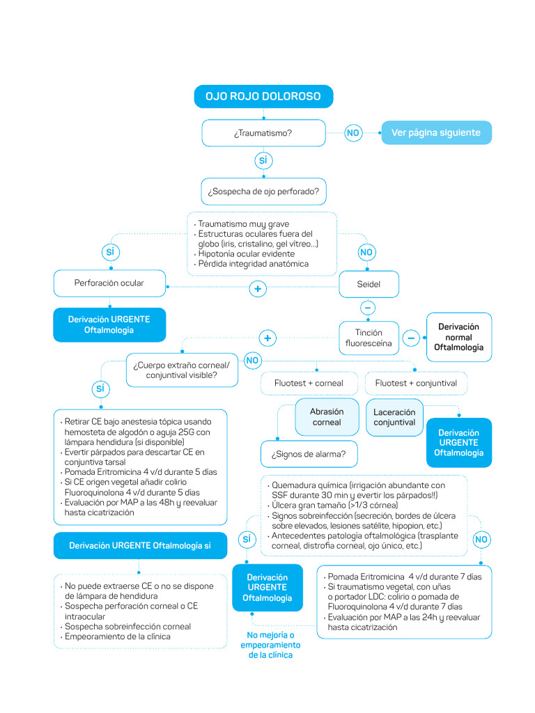 Fluotest Monodosis en Oftalmología | PDF | Oftalmología | Medicina