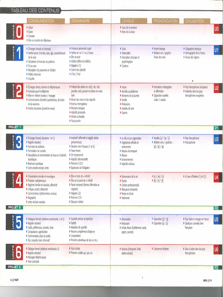 Table Des Matiã Res Tout Va Bien Tome 1 2004 | PDF