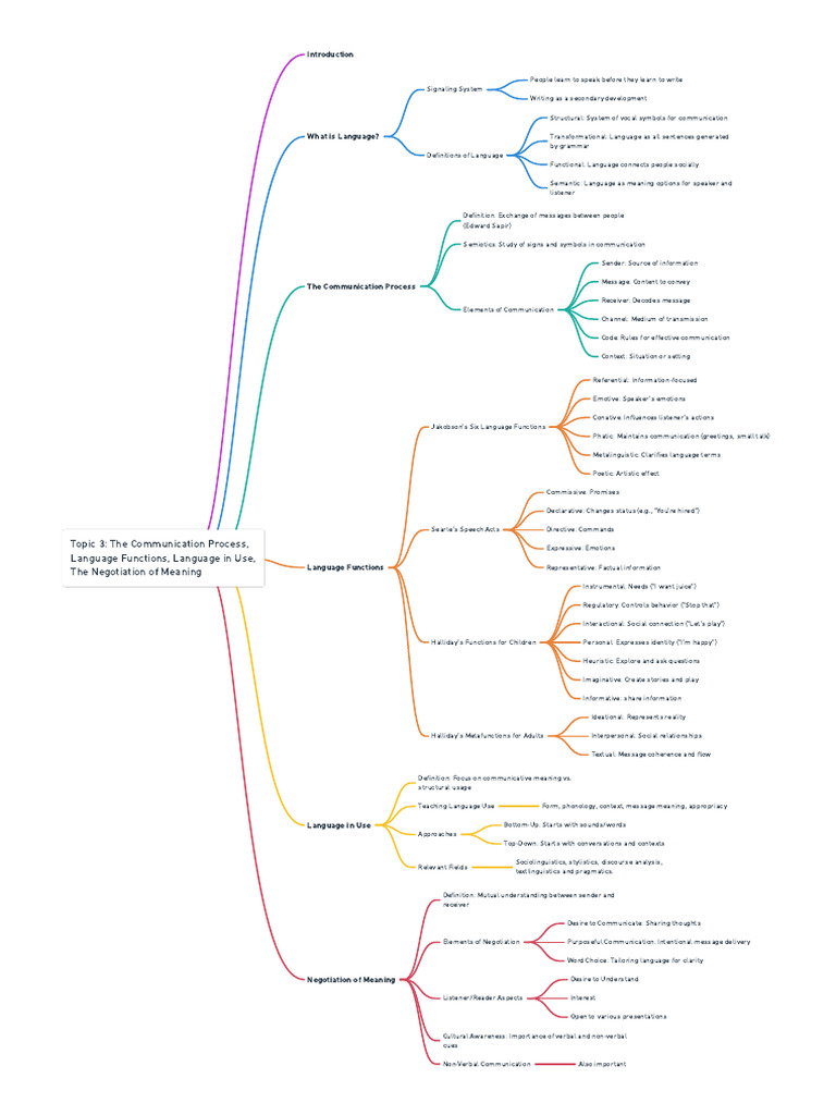 Topic 3 | PDF | Communication | Semantics