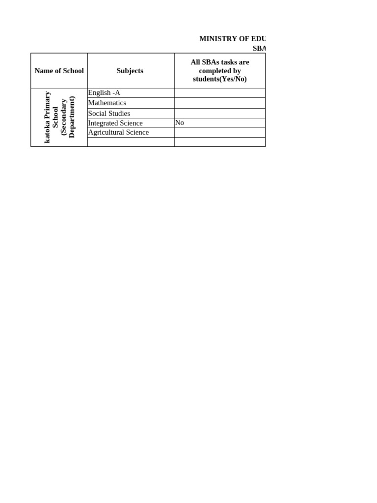 SBA Marking Progress Prescribed Format | PDF