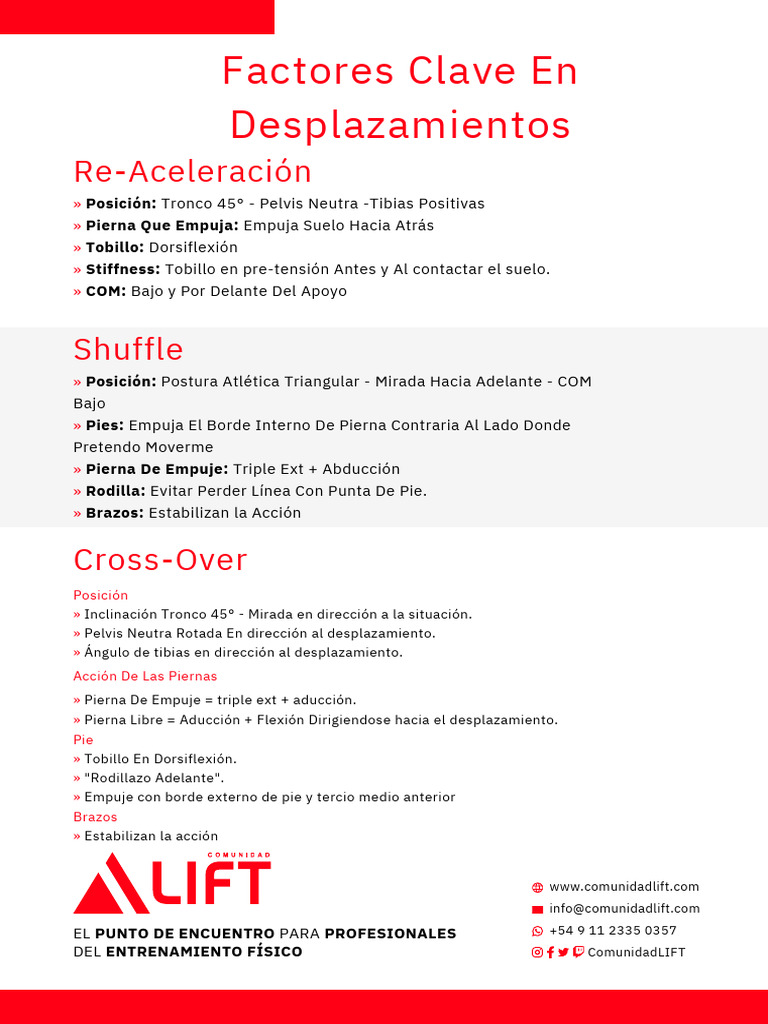 Guía Sobre COD | PDF