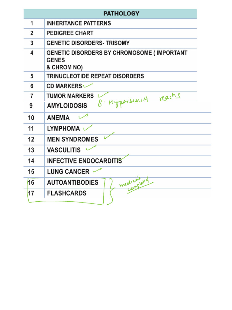Pathology 1 Annot Pan India Sure Shot | PDF | Genetic Disorder ...