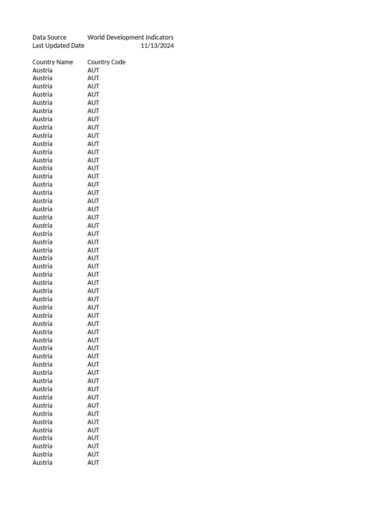 API AUT DS2 en Excel v2 8569 | PDF | Gross Domestic Product | Measures ...