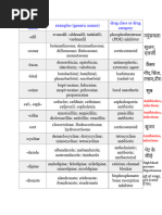 Spanish Medicine Names and Translations | PDF