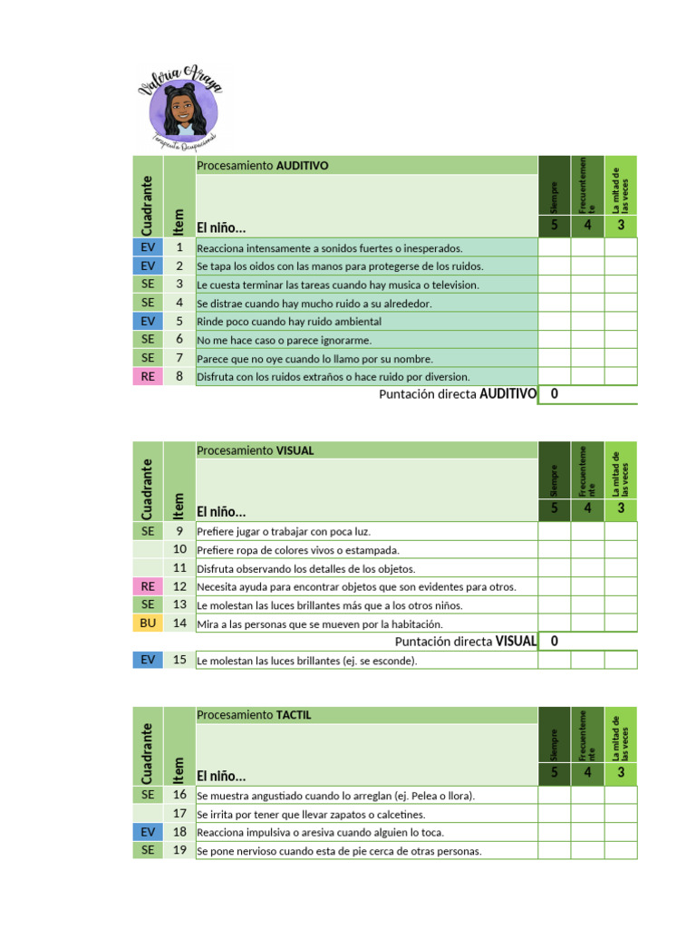 Ps2 - Winnie Dunn | PDF | Sicología | Conceptos psicologicos