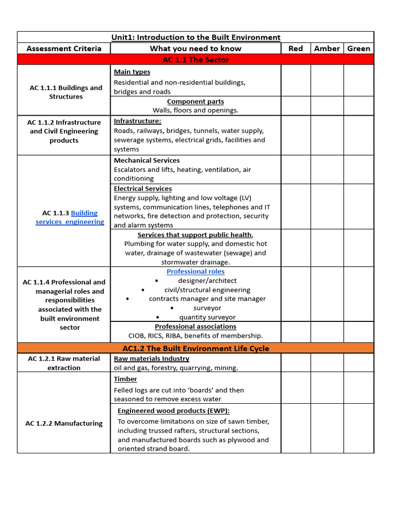 Unit 1 Content Student Teacher Table | PDF | Framing (Construction ...