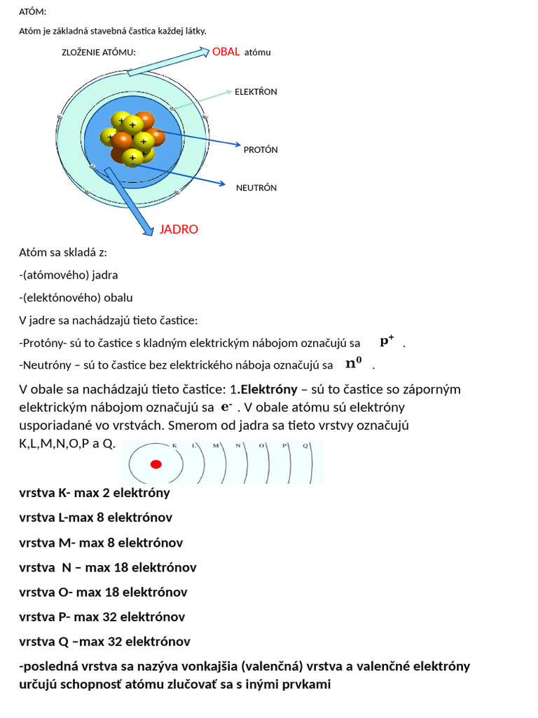 ATÓM | PDF