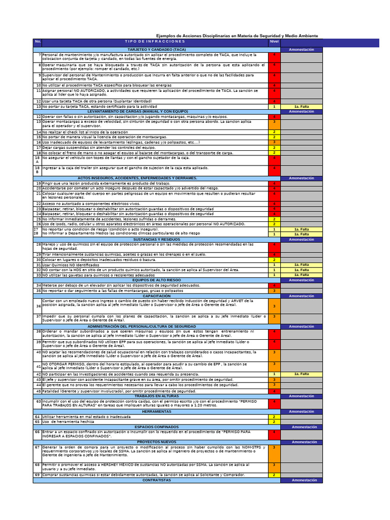 Matriz de Sanciones EHS 2023l | PDF | Residuos