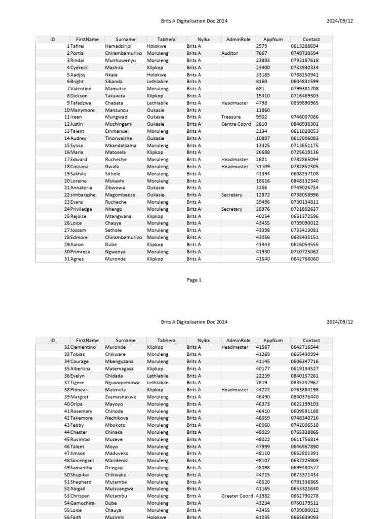 Brits A ZCC App Compliance | PDF