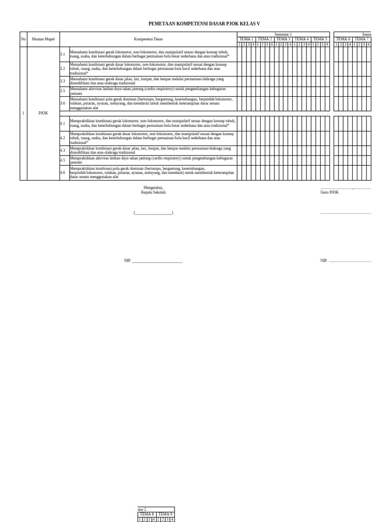 Format Pemetaan KD Kelas 5 | PDF