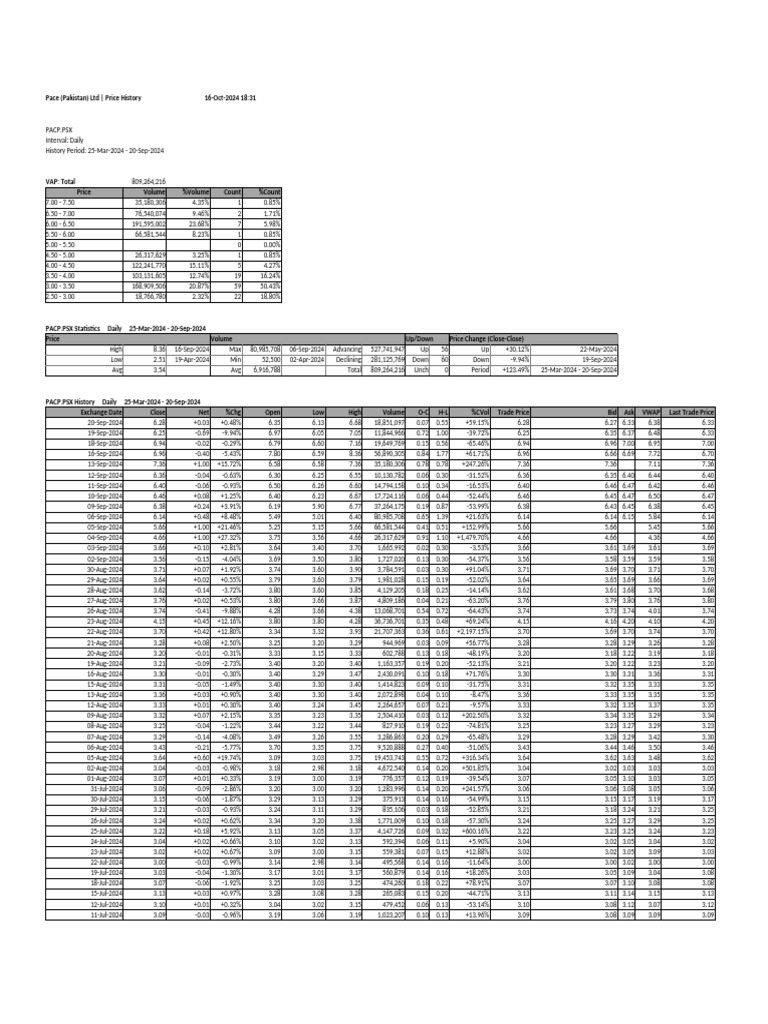 Pace Pak Price | PDF