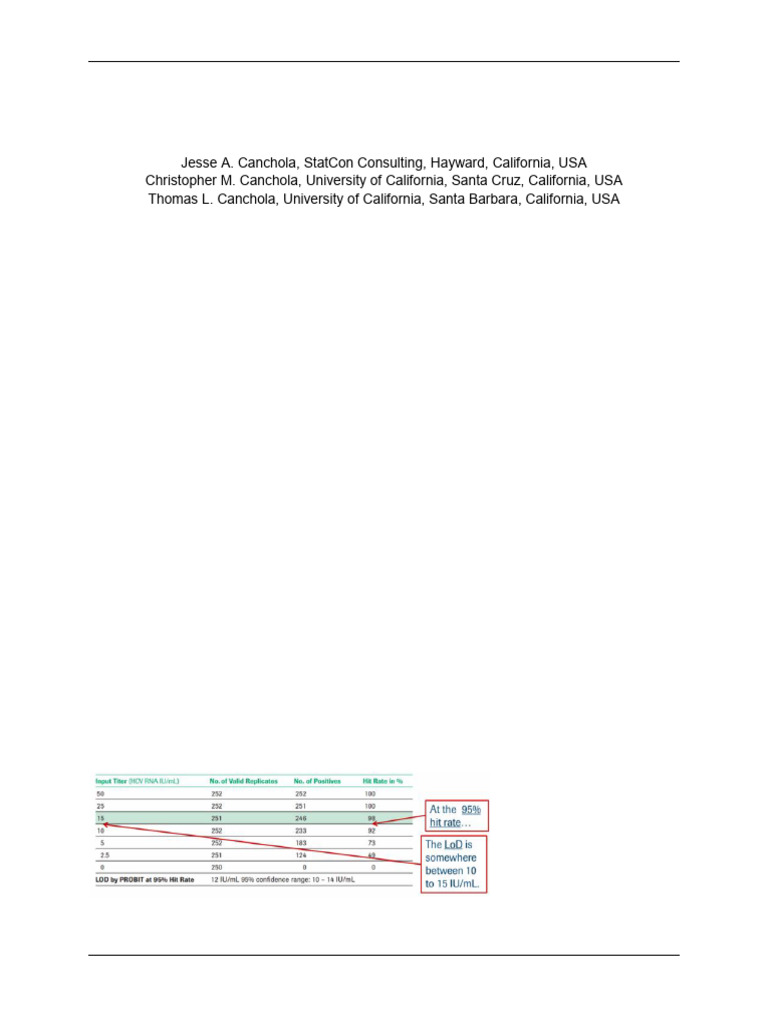 LoD MLE A SAS Macro For LoD Estimation FINAL v1 05Jan2016A | PDF | Detection Limit | Assay
