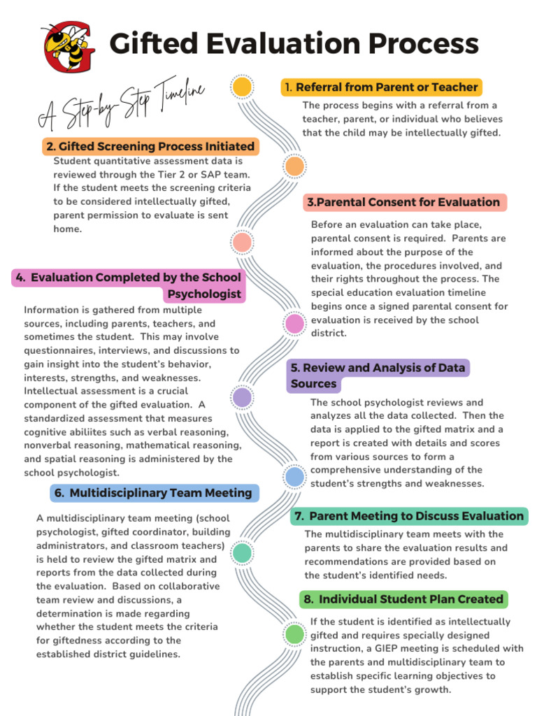 GSD Gifted Evaluation Process Timeline | PDF | Intellectual Giftedness ...