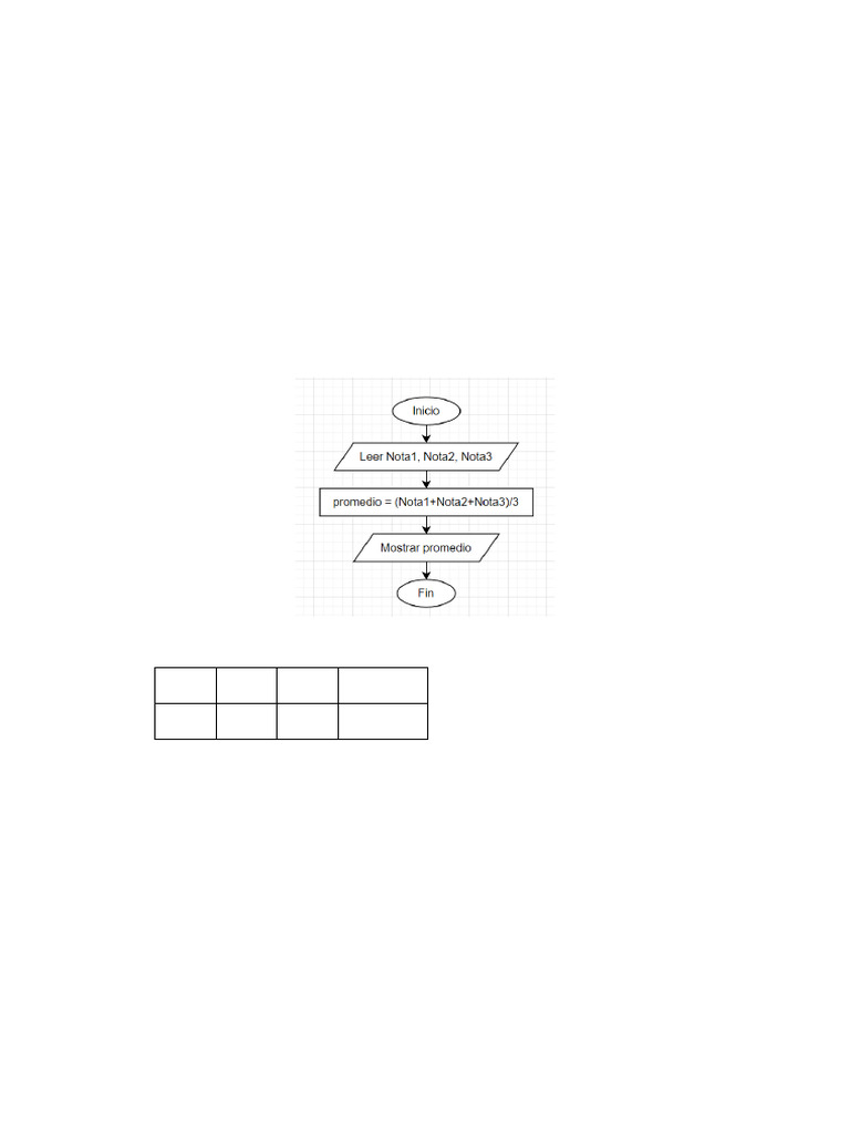 Programación 1 - Ejercicios de Diagramas de Flujo | PDF | Algoritmos ...