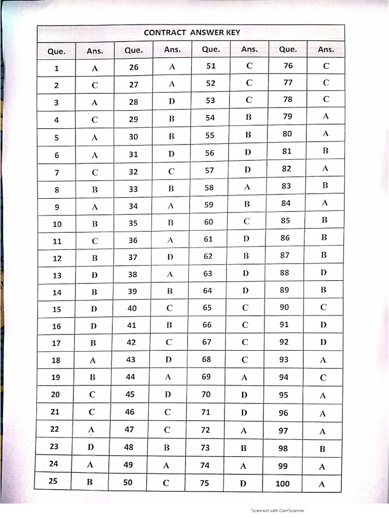 Contact Full Answerkey | PDF