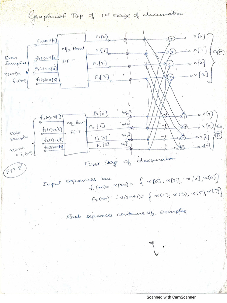 Cec - Ece.5th - dsp.Unit2.Fft - Second Stage | PDF