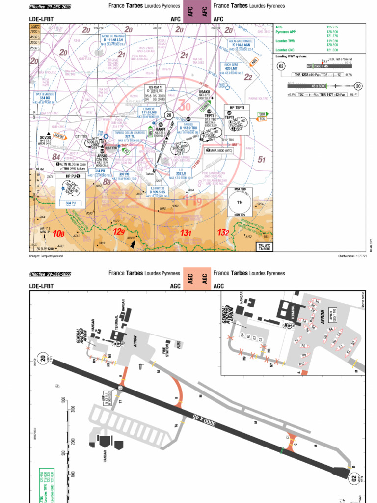 LFBT Charts | PDF