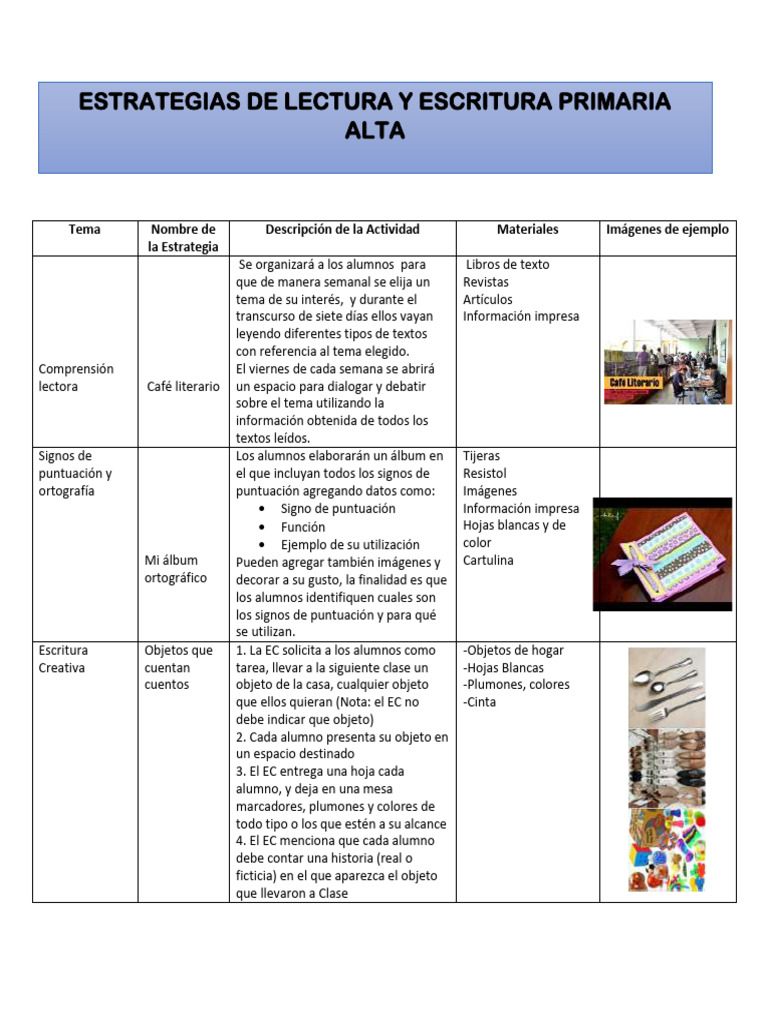 Primaria Alta Estrategias de Lectura y Escritura | PDF | Puntuación