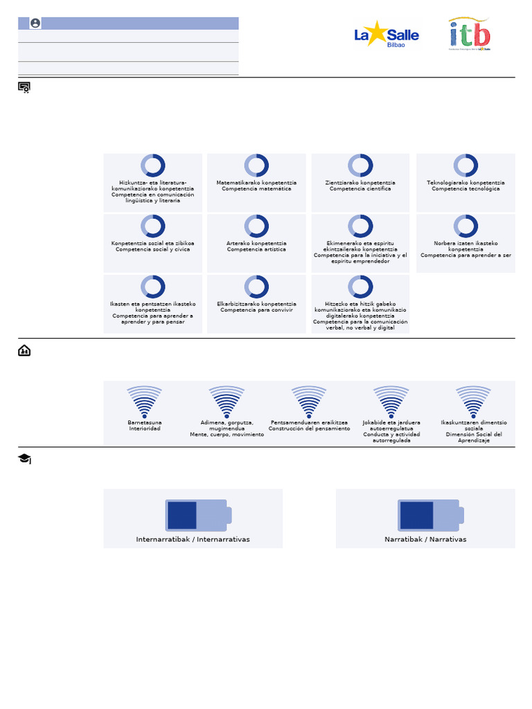 Garazi Beldarrain Suarez Dbh2C 3. Ebaluazioa Bul. / 3 Evaluación 2022-2023 | PDF | Aprendizaje