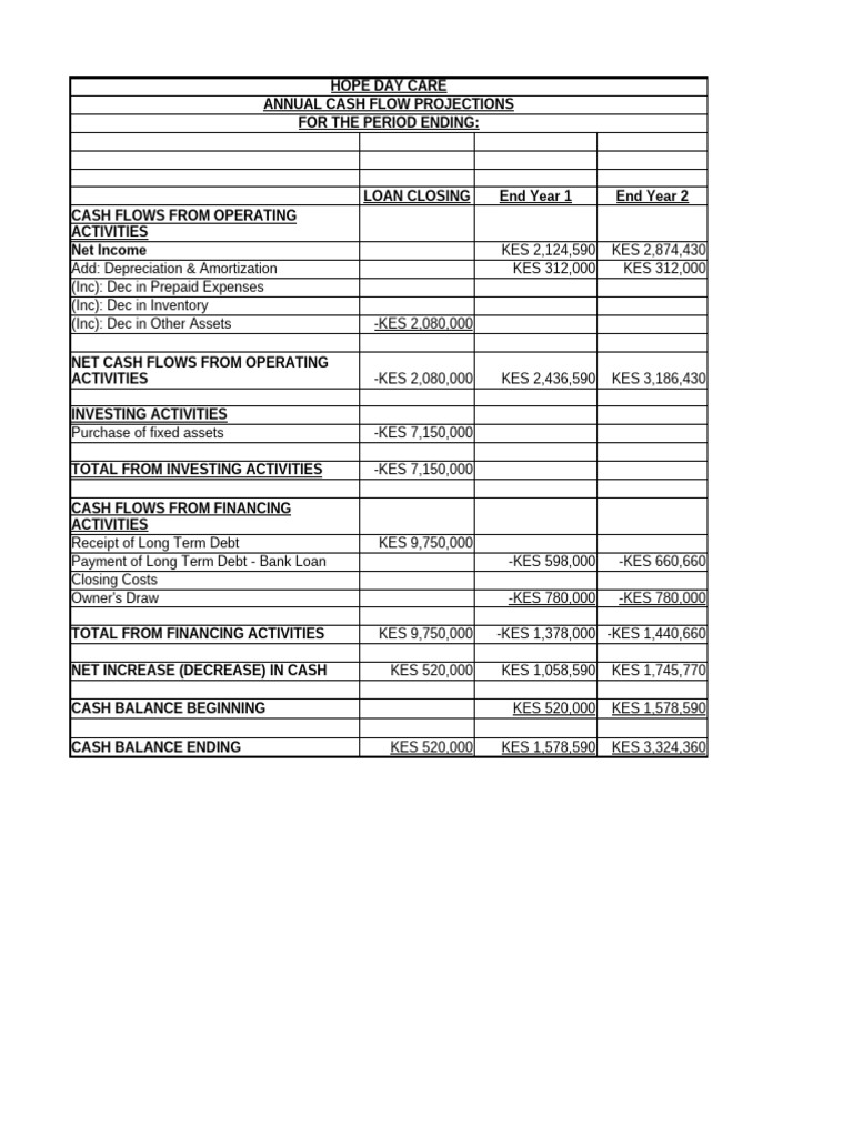 Annual Cash Flow Projections | PDF | Debt | Expense